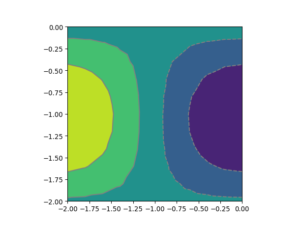 31 Matplotlib X Axis Label Labels Design Ideas 2020