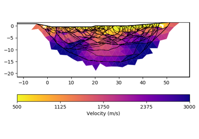Home — pyGIMLi - Geophysical Inversion and Modelling Library